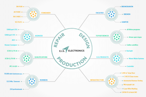 Home [www.eis-electronics.de]