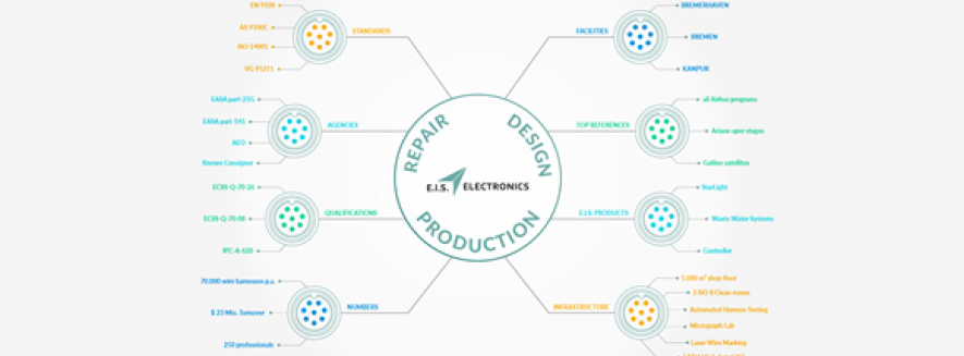 Home [www.eis-electronics.de]
